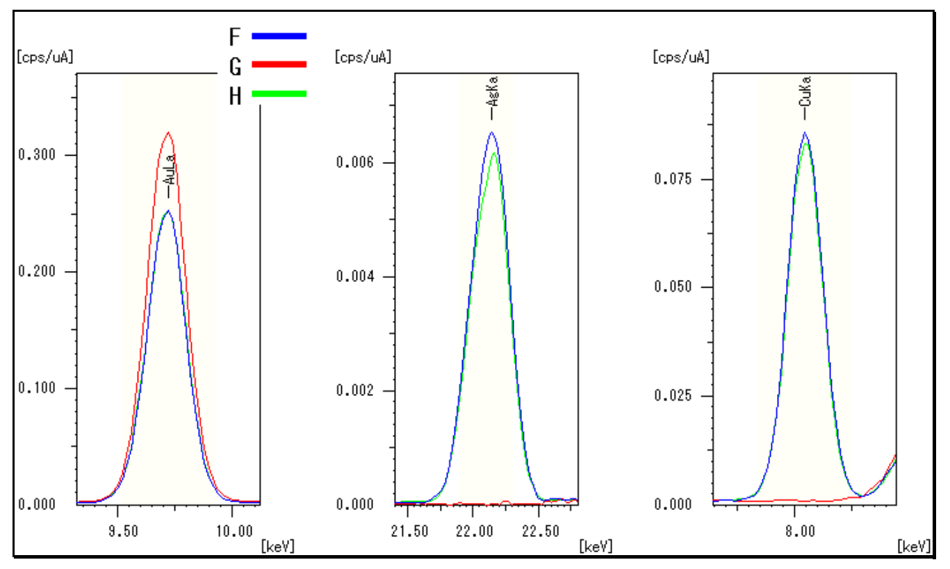 EDX - Analysis of Precious Metal - TECOTEC Group