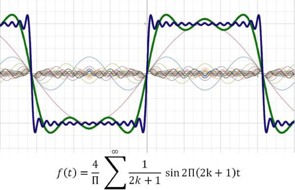 FFT: EQUATIONS AND HISTORY - TECOTEC Group