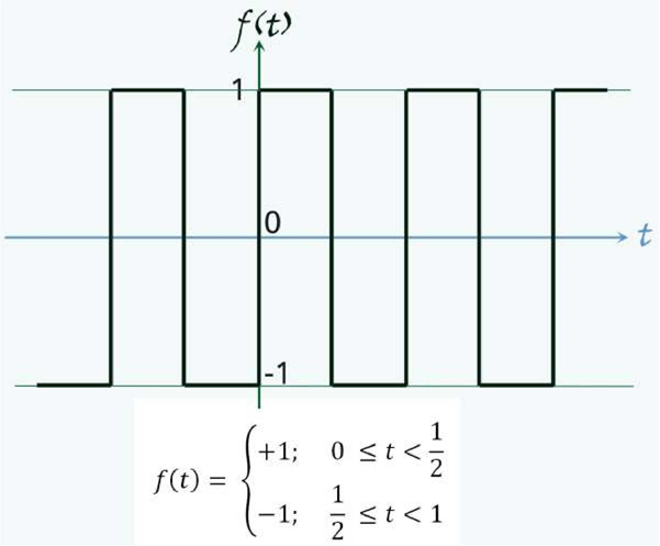 FFT: EQUATIONS AND HISTORY - TECOTEC Group